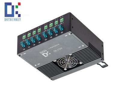 China Dothinkey DF108 Image Frame Grabber For Automotive Multi Camera DV PV Aging Test for sale