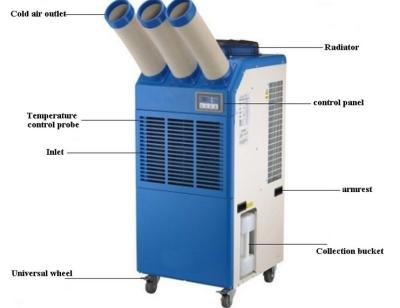 China 220v 6500w Portable Spot Air Conditioner With 22000btu Cooling Capacity for sale