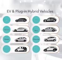 China EVONIC 7KW 11KW SAE J1772 240V Wallbox AC EV Charger No-Load Plug In/Pull Out 10000 Times Purpose for retrofit/upgrade for sale