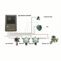 China Multi Channel LCD Display Gas Detector Control Panel Suitable for Various Environments for sale