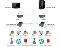 China K1000-16/32 Channels Gas Alarm Controller for Industry or Safety Monitoring for sale
