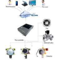 China Explosion-proof K800 Fixed Gas Detector with Solenoid Valve for sale