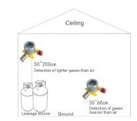 China Explosion-proof K800 Fixed Gas Detector with Solenoid Valve for sale