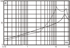 EMI Filter Basics - Operational Principles and Faulty Installation