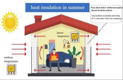 China Nano Silicon Thermal Insulation Midcoat Ultra Thin Waterproof Fire Retardant For Exterior Wall Energy Saving for sale