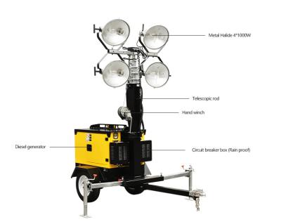 China 1200W 4000W Trailer Light Tower LED Metal Halide IP65 AC Power Supply 5.5m Mast for sale