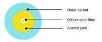 China 6 Strand OM3 50/125μm Indoor Fiber Optic Cable with 5.0mm Diameter and LSZH Jacket for Data Centers for sale