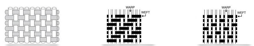 Select the optimal weave Select the optimal weave