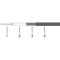 China RG58 Coaxial Cable | 50 Ohm Coaxial Cable Manufacturer for sale