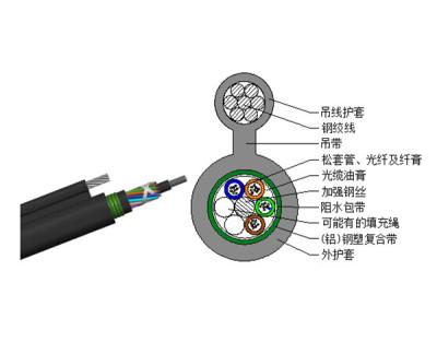 China GYXTC8S(A) 2-12 Cores, GYTC8SS(A) 2-12 Cores Figure-8 Self-supporting Aerial Fiber Optic Cable for sale