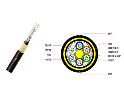 China ADSS 2–12 Cores, ADSS 2–144 CoresAll-Dielectric Self-Supporting Aerial Fiber Optic Cable for sale