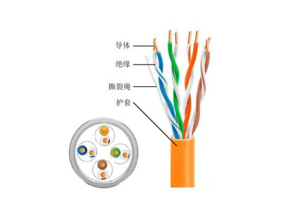 China Stranded Category 5E Ethernet Cable Flexible Cat5e LAN Cable for Networking for sale