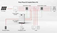 China RJ TECH AC Coupled Battery System Function As Tesla Powerwall 2 Compatible Retrofit Any Existing PV System for sale