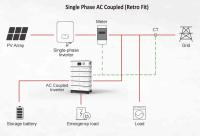 China RJ TECH AC Coupled Battery System Function As Tesla Powerwall 2 Compatible Retrofit Any Existing PV System for sale