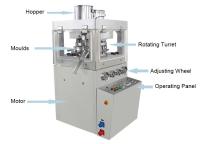 China Double Side Rotary Tablet Press CE Pharmaceutical Tablet Making Machine for sale