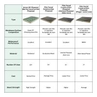 China JZL Vertical Slats Core Film Faced Plywood Construction Formwork Board 16mm 17mm 18mm Eucalyptus Core for sale
