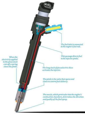 China 0445110168 Crude Oil Common Rail Fuel Injector For Bosch Nissan Patrol Zd30 Dx Gu Y61 3.0l 0445110883 Diesel Injector for sale