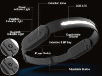 China New COB Large Floodlight Ultra Bright Work Light Night Running Maintenance  Sensing Rechargeable Headlamp for sale