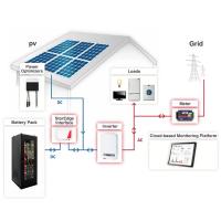 China Remote Monitoring And Control Household Energy Storage Battery With Integrated Inverter for sale