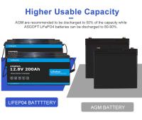China BMS 12.8V 200ah 280ah Golf Car Lithium Battery For Golf Trolley 2560Wh for sale