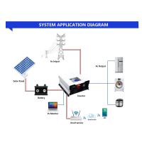 China High Conversion Efficiency Off Grid Inverter 5 Functions Impact Resistance for sale
