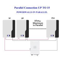 China LFP 48V 200AH 20KWH Household Energy Storage Battery Powerwalls For Homes for sale