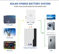 China 2 In 1 Home 48V 51.2V Powerwall Lithium Solar Storage Battery 10kW 15kW 20kWh for sale