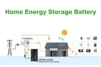 China Long Lasting Household Energy Storage Battery 48volt 150ah 100ah 200ah for sale