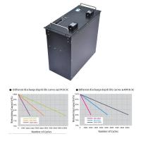China 20kWh Lifepo4 Household Energy Storage Battery 48V 400Ah 50Ah 100Ah 200Ah OEM/ODM for sale