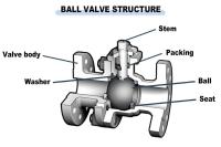 China 2205 Stainless Steel Full Port Floating 2PC Flange Ball Valve Gas and Hydraulic Ready for sale