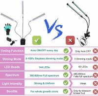 China ROHS 76W Full Spectrum LED Clip Grow Light 3 Head 360 Degree Flexible for sale