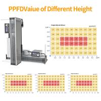 China OEM 320w LED Toplighting Grow Light All Year Round Medical Plant Growing Lights for sale