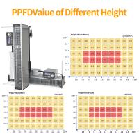 China High Efficiency 400w Led Grow Lights For Weed Growing 600W HPS Replace Dimmable Timing Full Spectrum Daisy Chain for sale
