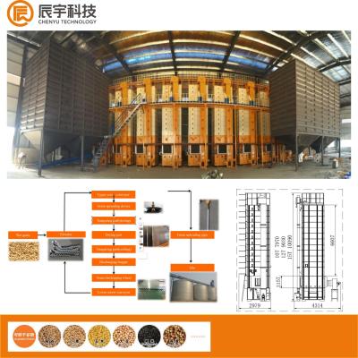 China Chenyu 12 Ton Batch Paddy Dryer Machine 7.8kw 2300-12000kg Capacity 380V for sale