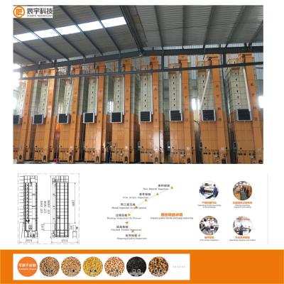 China Batch Type Rice Paddy Dryer Machine 12T/Batch 2800 Kg With Heating Exchange for sale