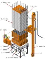 China 32 Ton Coffee Dryer Machine No Auger Low Broken Rate with Husk Burner Batch Type for sale