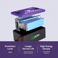 China Electric Bike Scooter Battery 48V Wholesale OEM ODM Custom Service for sale