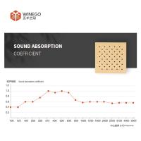 China Decorative Natural Veneer Perforated Acoustic Wood Panels with E1 Grade Rating for sale