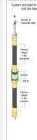 China NQ HQ PQ SQ Inflated Grouting Packers For Wireline Core Barrels Permeability Testing for sale