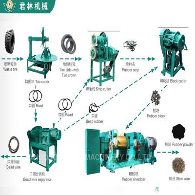China Rubber Powder Production Line/Waste Tyre Recycling Machine for sale