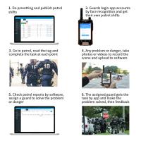 China Rfid Patrol Checkpoint System Solution Qr Code Recognition Integrated for sale
