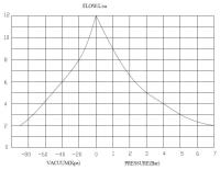 China AIRJET High Pressure AC 110/220V Electric Air Vacuum Wob Piston Pump KAP-80AC Series -85KPA 7.0Bar 12L/min for sale