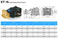 China FLOWMONSTER ST-N High Pressure Triplex Plunger Pump 19-23LPM 50-350Bar 7.5-15KW for sale