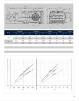 China FLOWMONSTER GTFH High Pressure Triplex Plunger Pump 8.2-28LPM 1100-2000Bar 32.3-55KW for sale