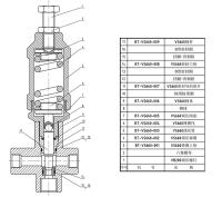 China FLOWGUARD unloader valve with by-pass VS660 pressure regulator 0-660Bar 60L/min for sale