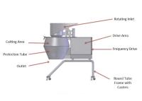 China 304 SUS Carrot Shredding Machine Potato Chips Cutting Equipment for sale