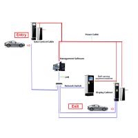 China Eliminate Entrance Delays: Industrial-Grade Stainless Steel Ticket Terminal with IP54 Rating and Instant QR Code Processing for sale