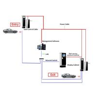 China Parking Kiosks/Ticket Dispenser with NFC Card Reader for Exit Ticket Machine for sale