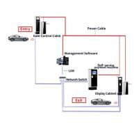 China Quiosco de Pago de Estacionamiento con Pantalla LCD Personalizada de 10.1 Pulgadas Dispensador Automático de Boletos Sistema de Gestión de Estacionamiento con Carcasa de Acero for sale