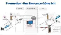 China LPR Parking Controller with 0.9s High Speed Barrier Gate and 5mp LPR Camera for sale